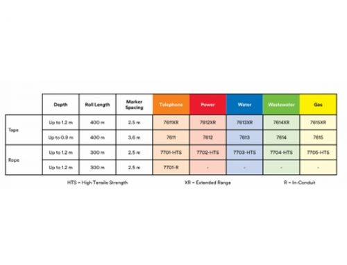 3M EMS Path Marking Tape and Rope - Davis + Spence