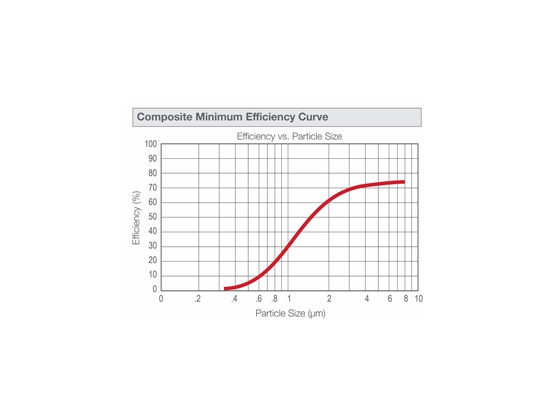 Pleated Filters - Davis + Spence