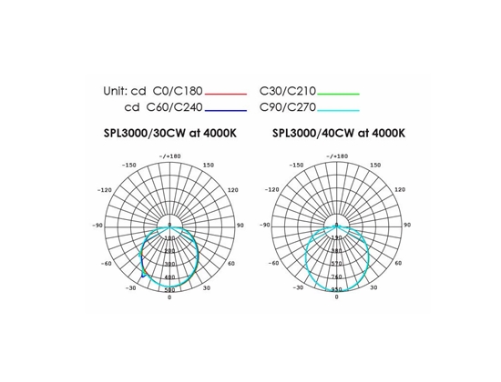 Ceiling | Architectural - Davis + Spence