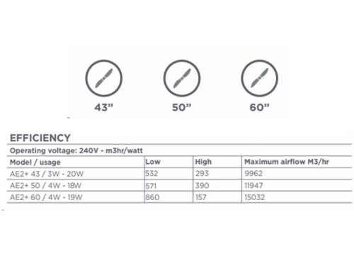 Ceiling Fan DC - Davis + Spence